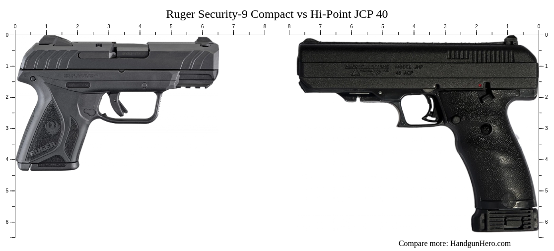 Ruger Security-9 Compact vs Hi-Point JCP 40 size comparison | Handgun Hero