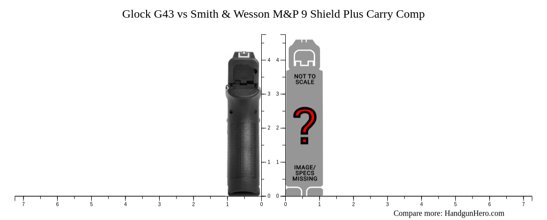 Glock G43 vs Smith & Wesson M&P 9 Shield Plus Carry Comp size ...