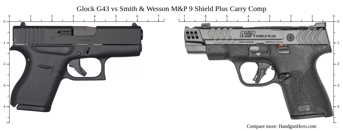 Glock G43 vs Smith & Wesson M&P 9 Shield Plus Carry Comp size ...