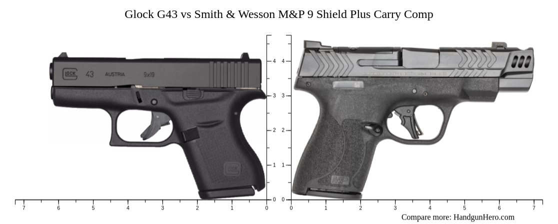 Glock G43 vs Smith & Wesson M&P 9 Shield Plus Carry Comp size ...