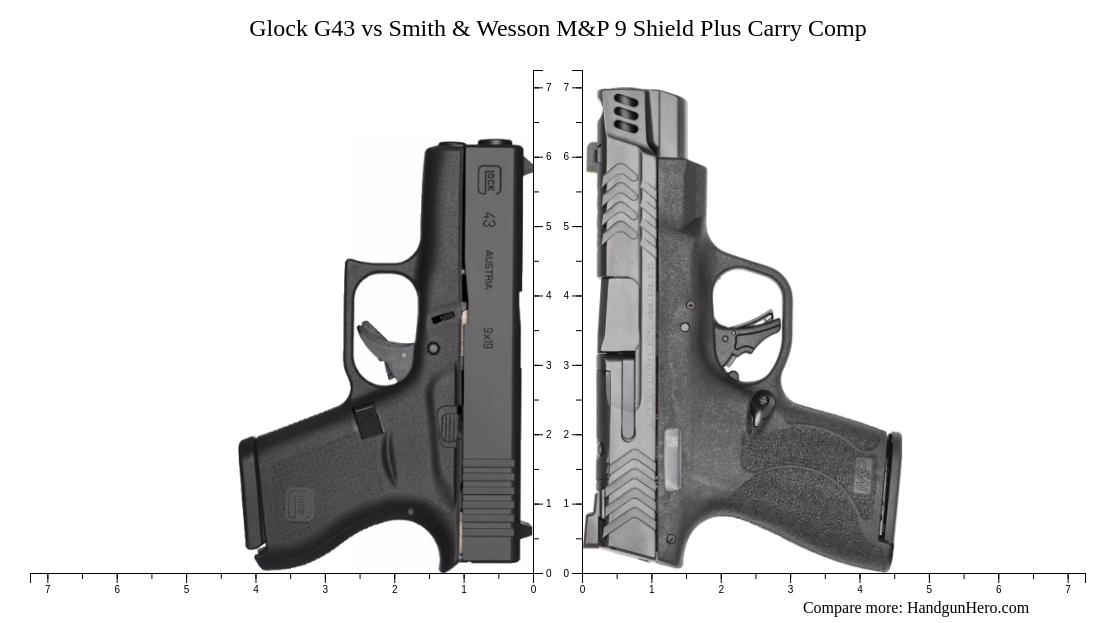 Glock G43 vs Smith & Wesson M&P 9 Shield Plus Carry Comp size ...
