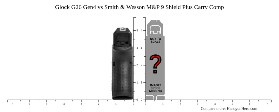 Glock G26 Gen4 vs Smith & Wesson M&P 9 Shield Plus Carry Comp size ...