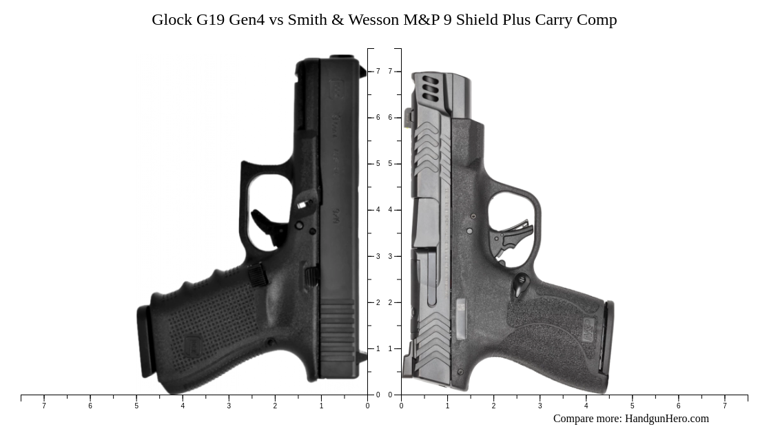 Glock G19 Gen4 vs Smith & Wesson M&P 9 Shield Plus Carry Comp size comparison | Handgun Hero