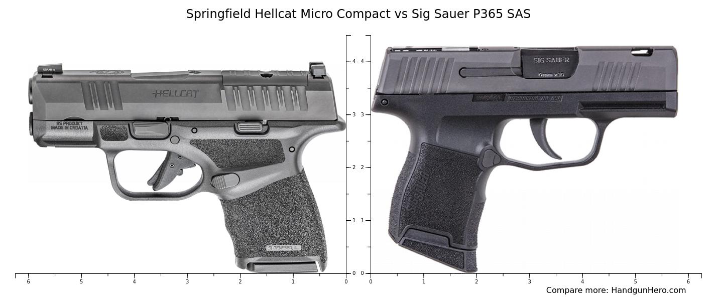 Springfield Hellcat Micro Compact vs Sig Sauer P365 SAS size comparison ...