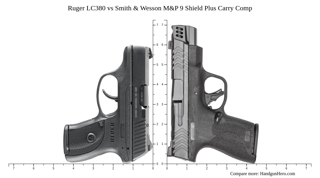 Ruger LC380 vs Smith & Wesson M&P 9 Shield Plus Carry Comp size ...