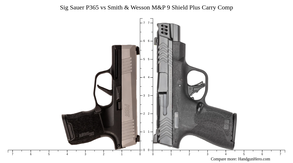 Sig Sauer P365 vs Smith & Wesson M&P 9 Shield Plus Carry Comp size ...