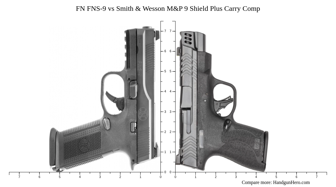 FN FNS-9 vs Smith & Wesson M&P 9 Shield Plus Carry Comp size comparison ...