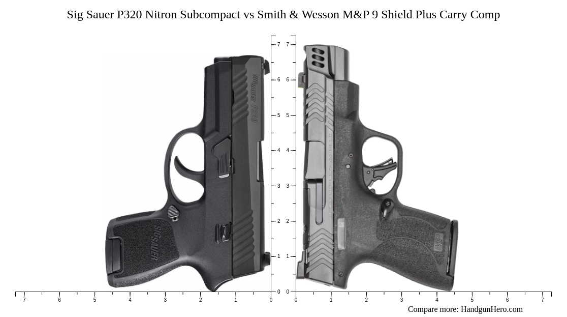 Sig Sauer P320 Nitron Subcompact vs Smith & Wesson M&P 9 Shield Plus Carry Comp size comparison ...