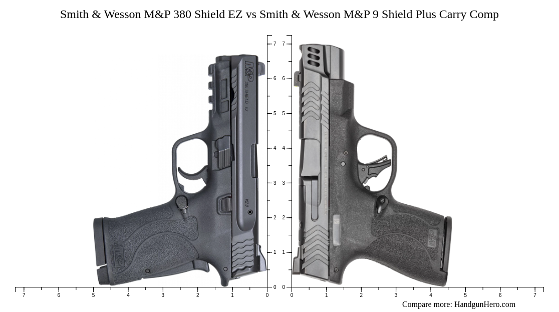 Smith & Wesson M&P 380 Shield EZ vs Smith & Wesson M&P 9 Shield Plus ...