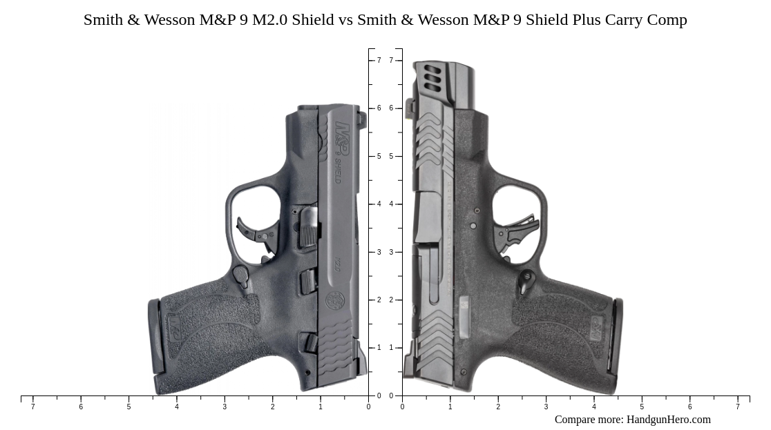 Smith & Wesson M&P 9 M2.0 Shield vs Smith & Wesson M&P 9 Shield Plus ...