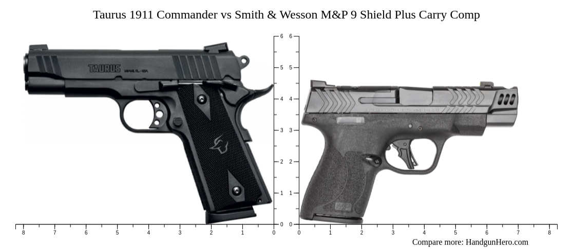 Taurus 1911 Commander vs Smith & Wesson M&P 9 Shield Plus Carry Comp ...