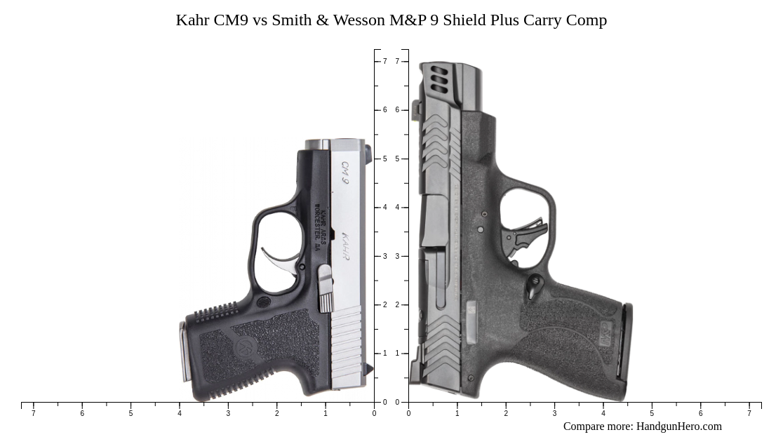 Kahr CM9 vs Smith & Wesson M&P 9 Shield Plus Carry Comp size comparison ...