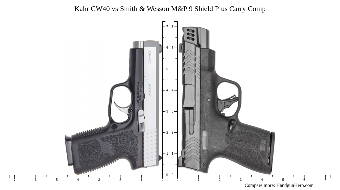 Kahr CW40 vs Smith & Wesson M&P 9 Shield Plus Carry Comp size ...