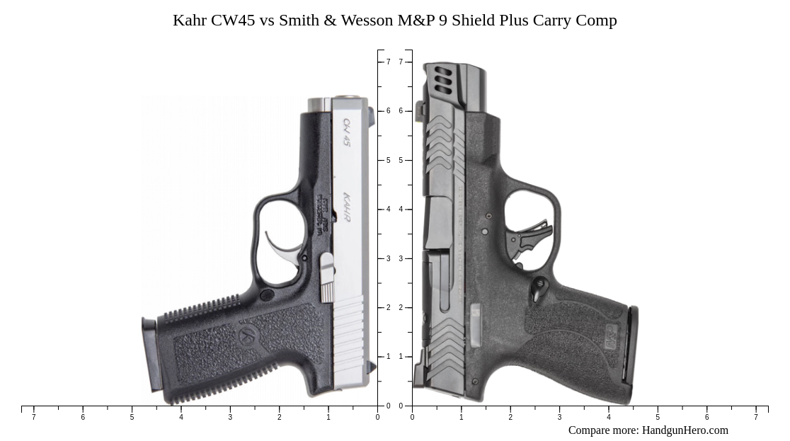Kahr CW45 vs Smith & Wesson M&P 9 Shield Plus Carry Comp size ...