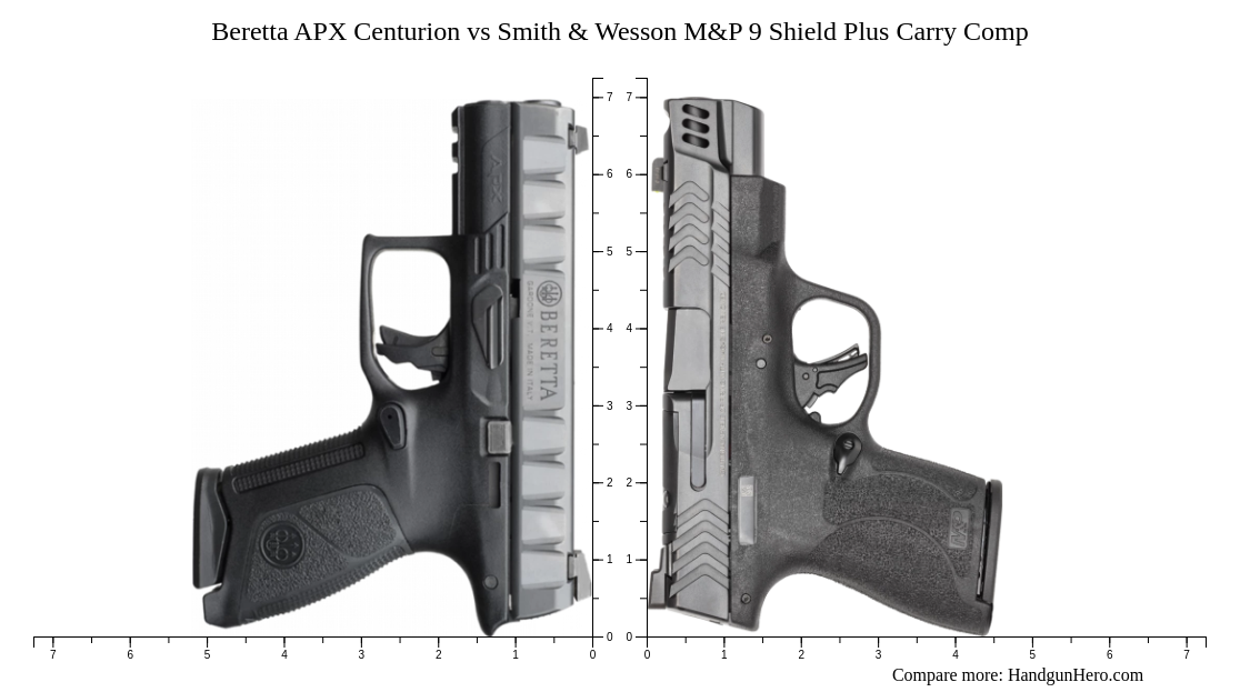 Beretta APX Centurion vs Smith & Wesson M&P 9 Shield Plus Carry Comp ...
