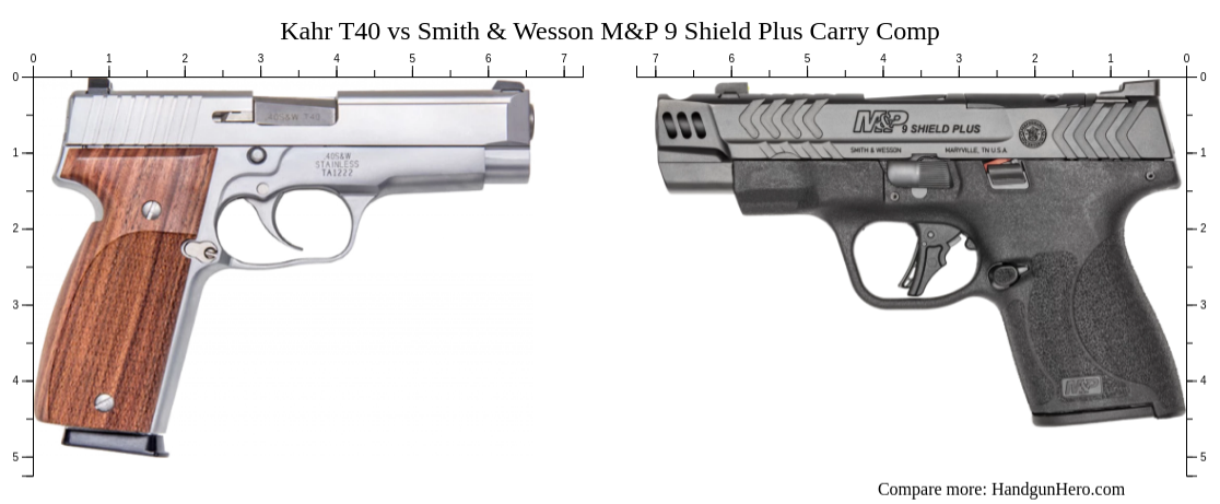 Kahr T40 vs Smith & Wesson M&P 9 Shield Plus Carry Comp size comparison ...