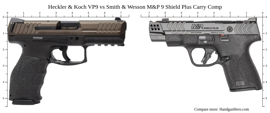 Heckler & Koch VP9 vs Smith & Wesson M&P 9 Shield Plus Carry Comp size ...