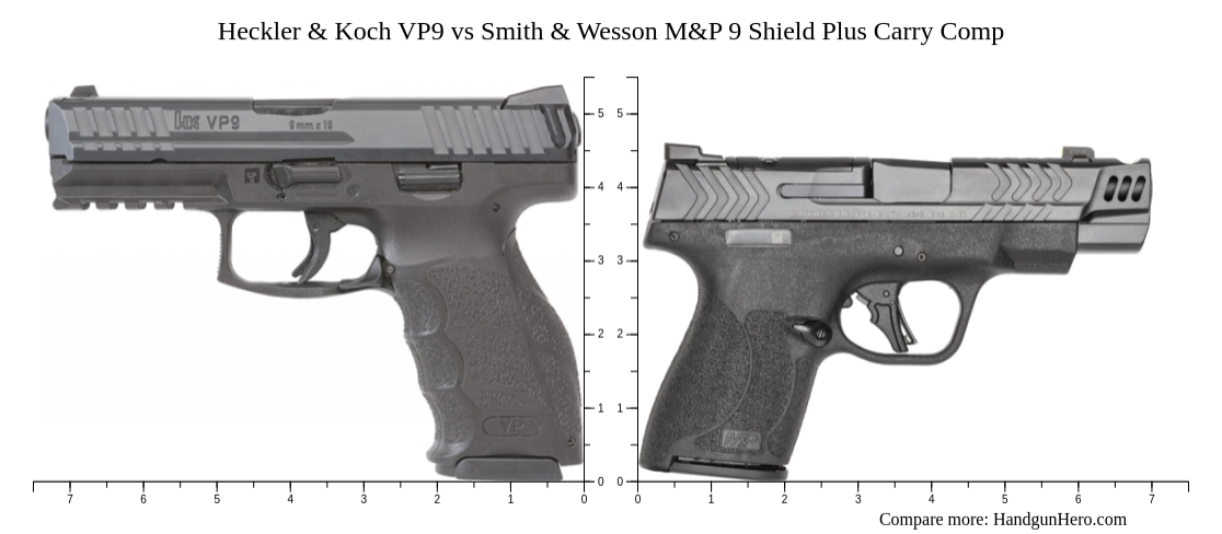 Heckler & Koch VP9 vs Smith & Wesson M&P 9 Shield Plus Carry Comp size ...