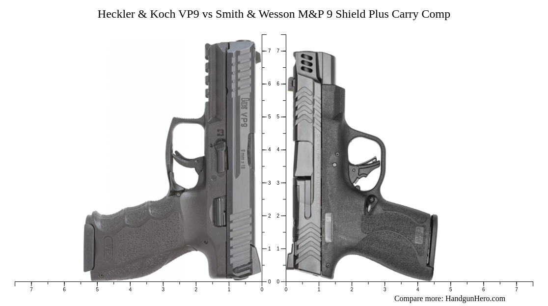 Heckler & Koch VP9 vs Smith & Wesson M&P 9 Shield Plus Carry Comp size ...