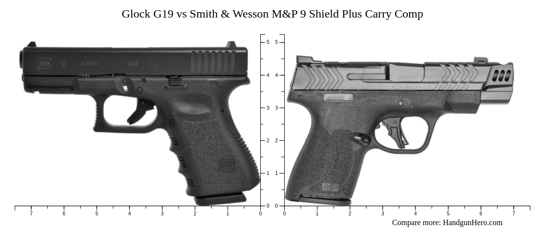 Glock G19 vs Smith & Wesson M&P 9 Shield Plus Carry Comp size ...