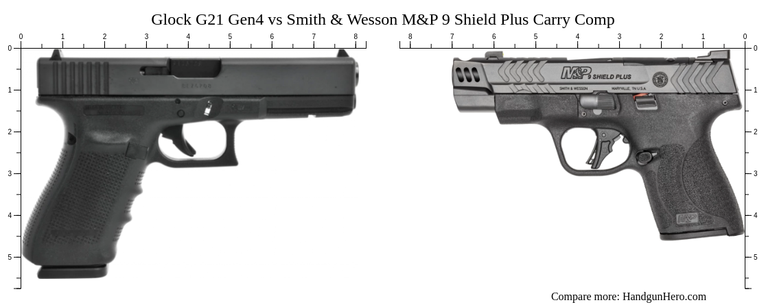 Glock G21 Gen4 vs Smith & Wesson M&P 9 Shield Plus Carry Comp size comparison | Handgun Hero