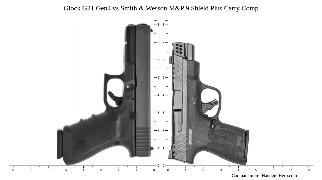Glock G21 Gen4 vs Smith & Wesson M&P 9 Shield Plus Carry Comp size comparison | Handgun Hero