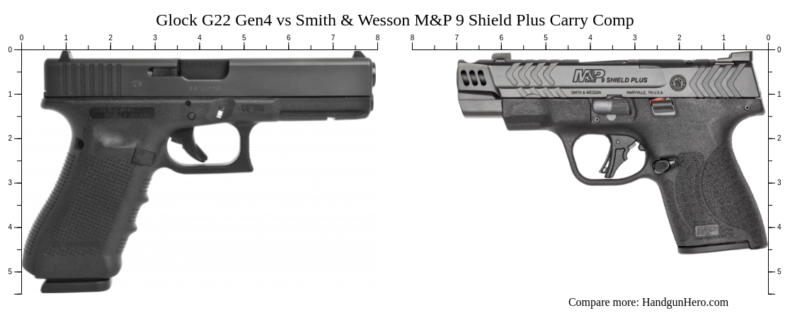 Glock G22 Gen4 vs Smith & Wesson M&P 9 Shield Plus Carry Comp size ...