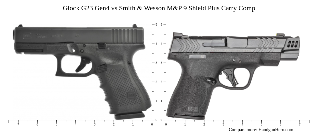 Glock G23 Gen4 vs Smith & Wesson M&P 9 Shield Plus Carry Comp size ...