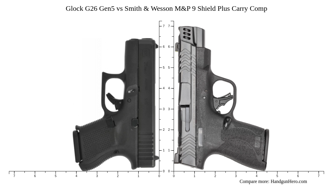 Glock G26 Gen5 vs Smith & Wesson M&P 9 Shield Plus Carry Comp size ...