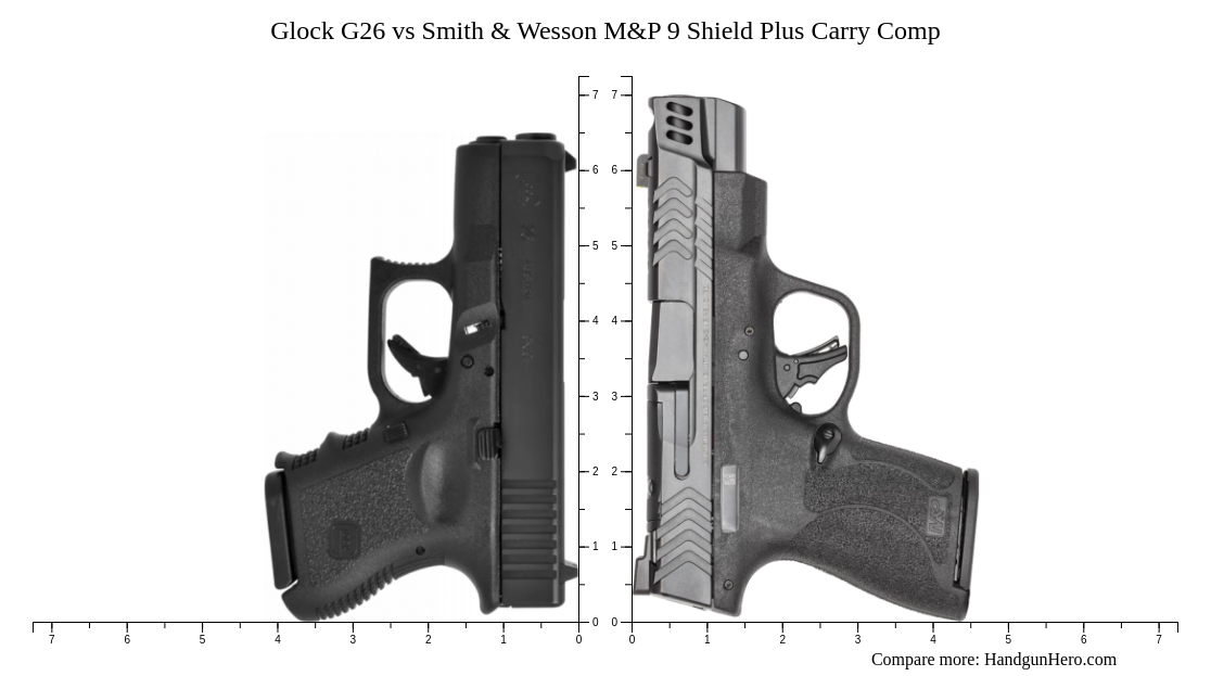Glock G26 vs Smith & Wesson M&P 9 Shield Plus Carry Comp size ...