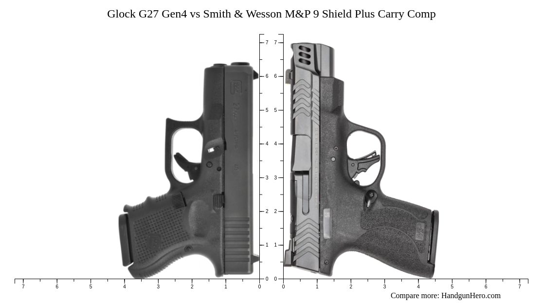 Glock G27 Gen4 vs Smith & Wesson M&P 9 Shield Plus Carry Comp size ...