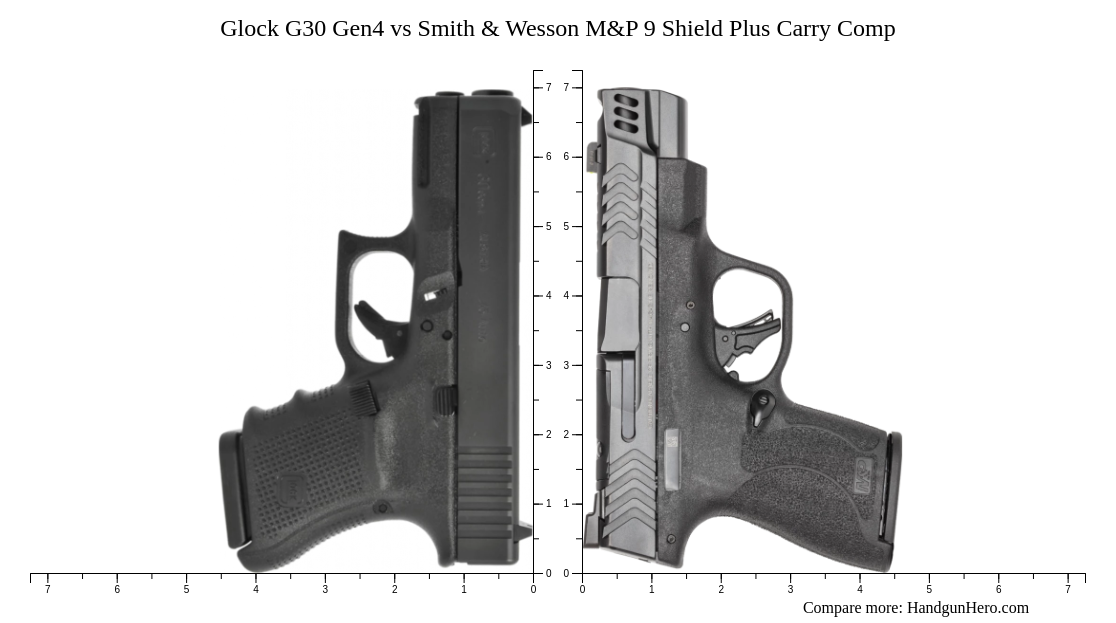 Glock G30 Gen4 vs Smith & Wesson M&P 9 Shield Plus Carry Comp size comparison | Handgun Hero