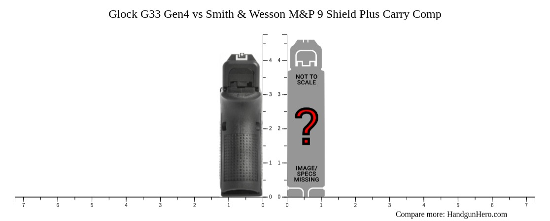 Glock G33 Gen4 vs Smith & Wesson M&P 9 Shield Plus Carry Comp size comparison | Handgun Hero