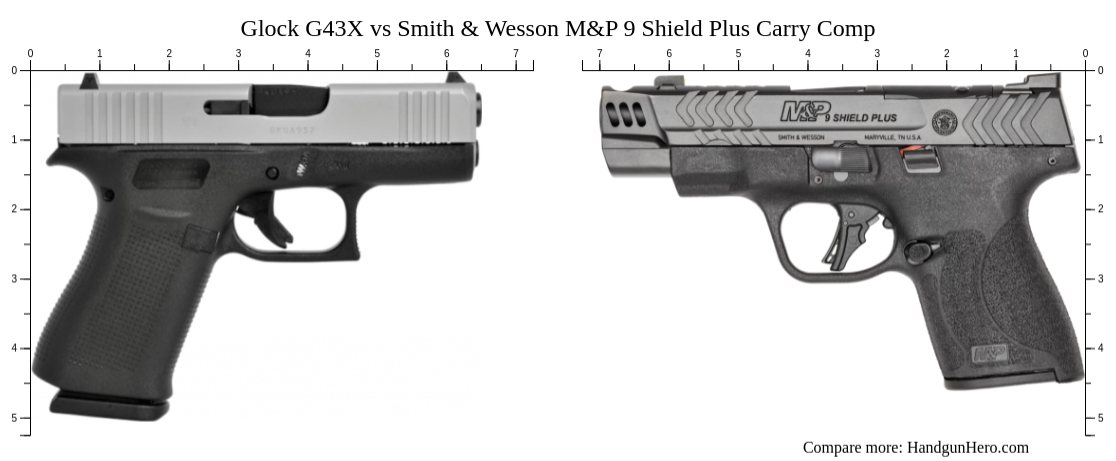 Glock G43X vs Smith & Wesson M&P 9 Shield Plus Carry Comp size ...