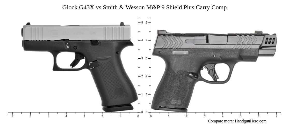 Glock G43X vs Smith & Wesson M&P 9 Shield Plus Carry Comp size ...