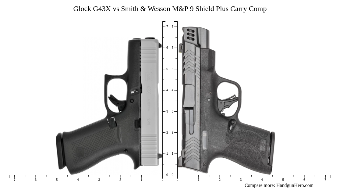 Glock G43X vs Smith & Wesson M&P 9 Shield Plus Carry Comp size ...