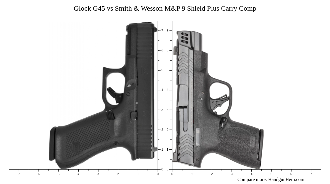 Glock G45 vs Smith & Wesson M&P 9 Shield Plus Carry Comp size ...