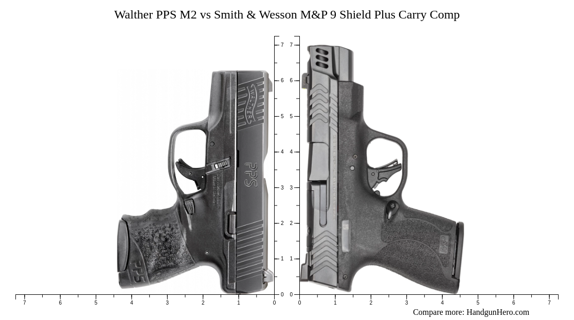Walther PPS M2 vs Smith & Wesson M&P 9 Shield Plus Carry Comp size ...