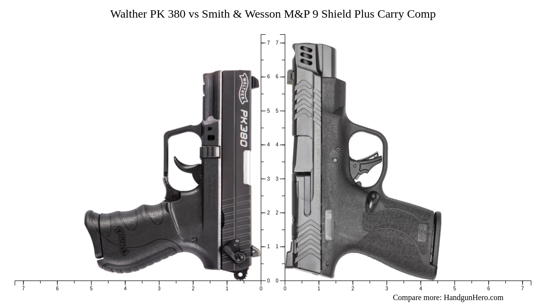 Walther PK 380 vs Smith & Wesson M&P 9 Shield Plus Carry Comp size ...