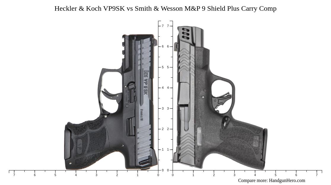Heckler & Koch VP9SK vs Smith & Wesson M&P 9 Shield Plus Carry Comp ...