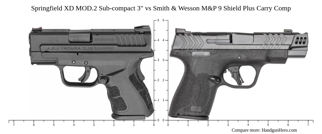 Springfield XD MOD.2 Sub-compact 3" vs Smith & Wesson M&P 9 Shield Plus ...