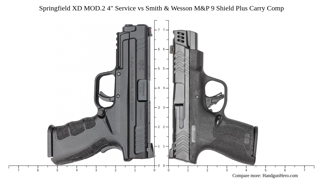 Springfield XD MOD.2 4" Service vs Smith & Wesson M&P 9 Shield Plus ...