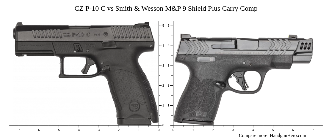 CZ P-10 C vs Smith & Wesson M&P 9 Shield Plus Carry Comp size ...