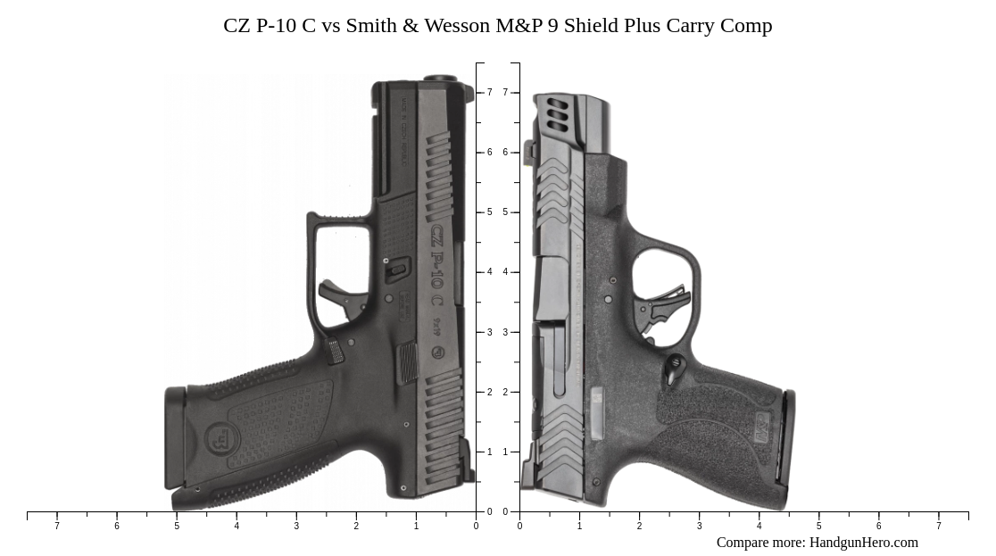 CZ P-10 C vs Smith & Wesson M&P 9 Shield Plus Carry Comp size ...