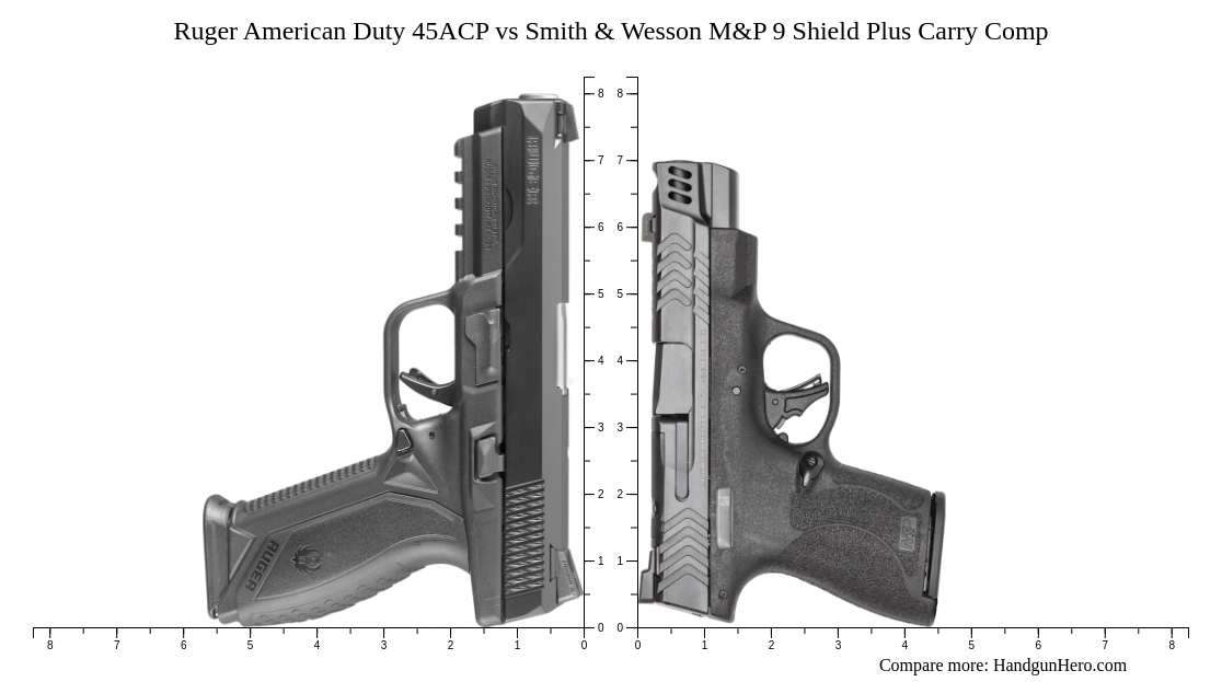 Ruger American Duty 45ACP vs Smith & Wesson M&P 9 Shield Plus Carry ...