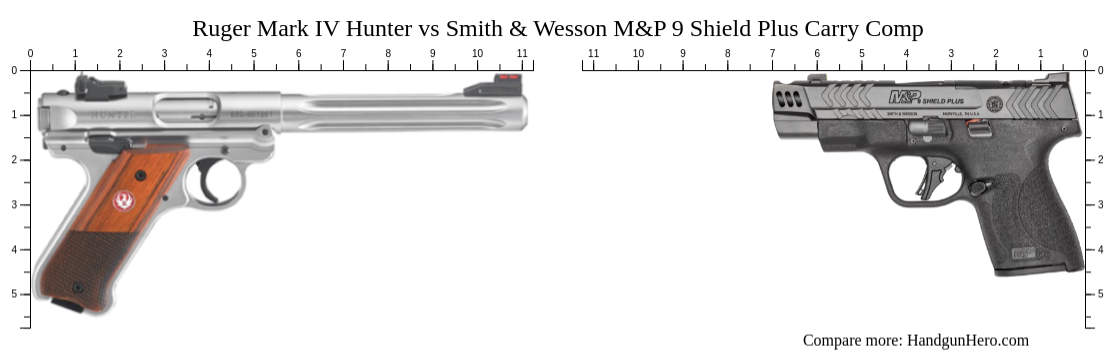 Ruger Mark IV Hunter vs Smith & Wesson M&P 9 Shield Plus Carry Comp ...