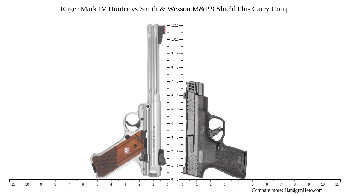 Ruger Mark IV Hunter vs Smith & Wesson M&P 9 Shield Plus Carry Comp ...
