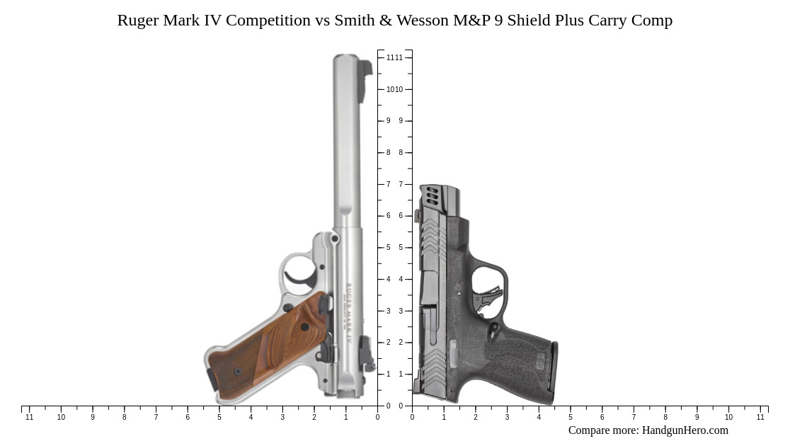 Ruger Mark IV Competition vs Smith & Wesson M&P 9 Shield Plus Carry ...