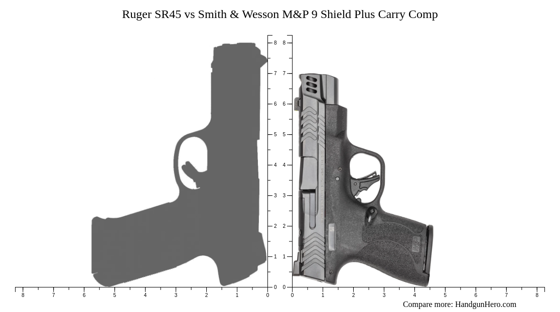 Ruger SR45 vs Smith & Wesson M&P 9 Shield Plus Carry Comp size ...