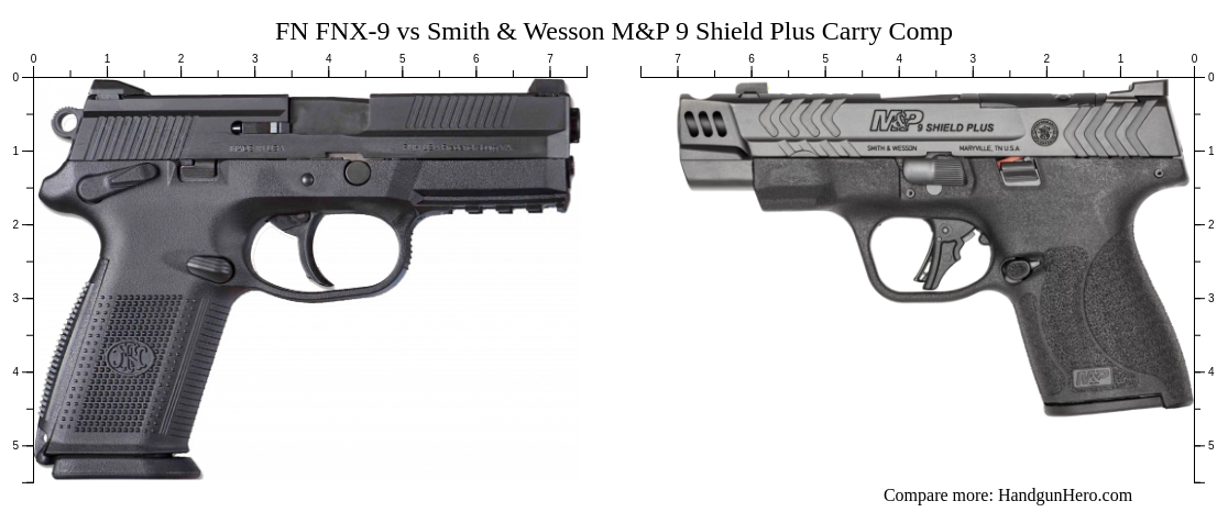 FN FNX-9 vs Smith & Wesson M&P 9 Shield Plus Carry Comp size comparison ...